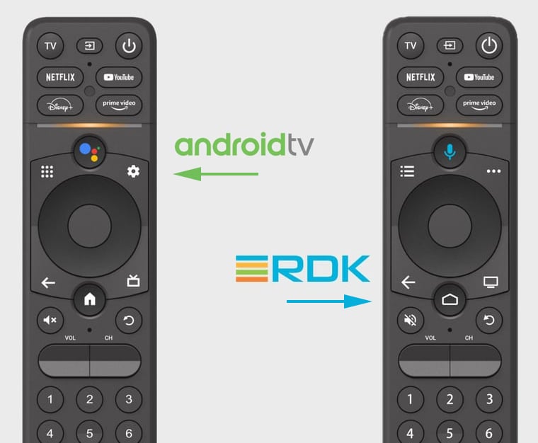 UEI Eterna & Sustainability